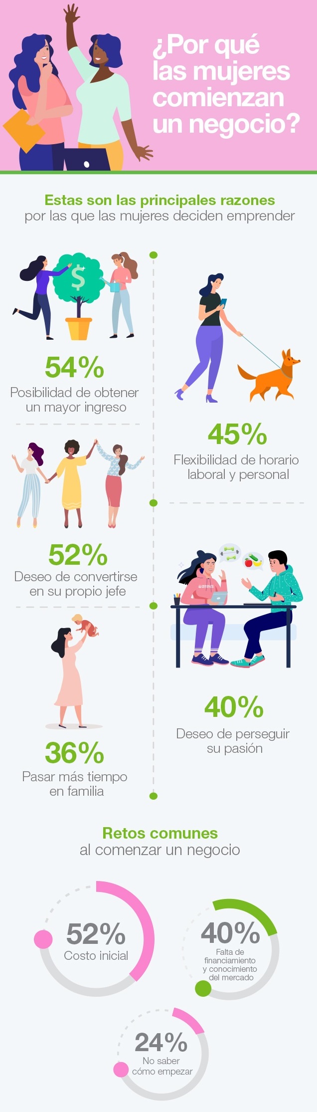 Por qué las mujeres inician nuevos negocios - Más allá del Rosa